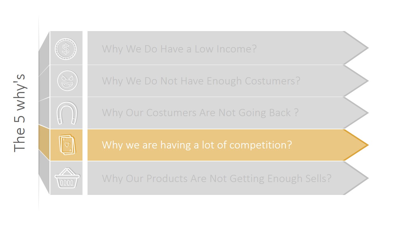 The 5 Why's PowerPoint Template - SlideModel