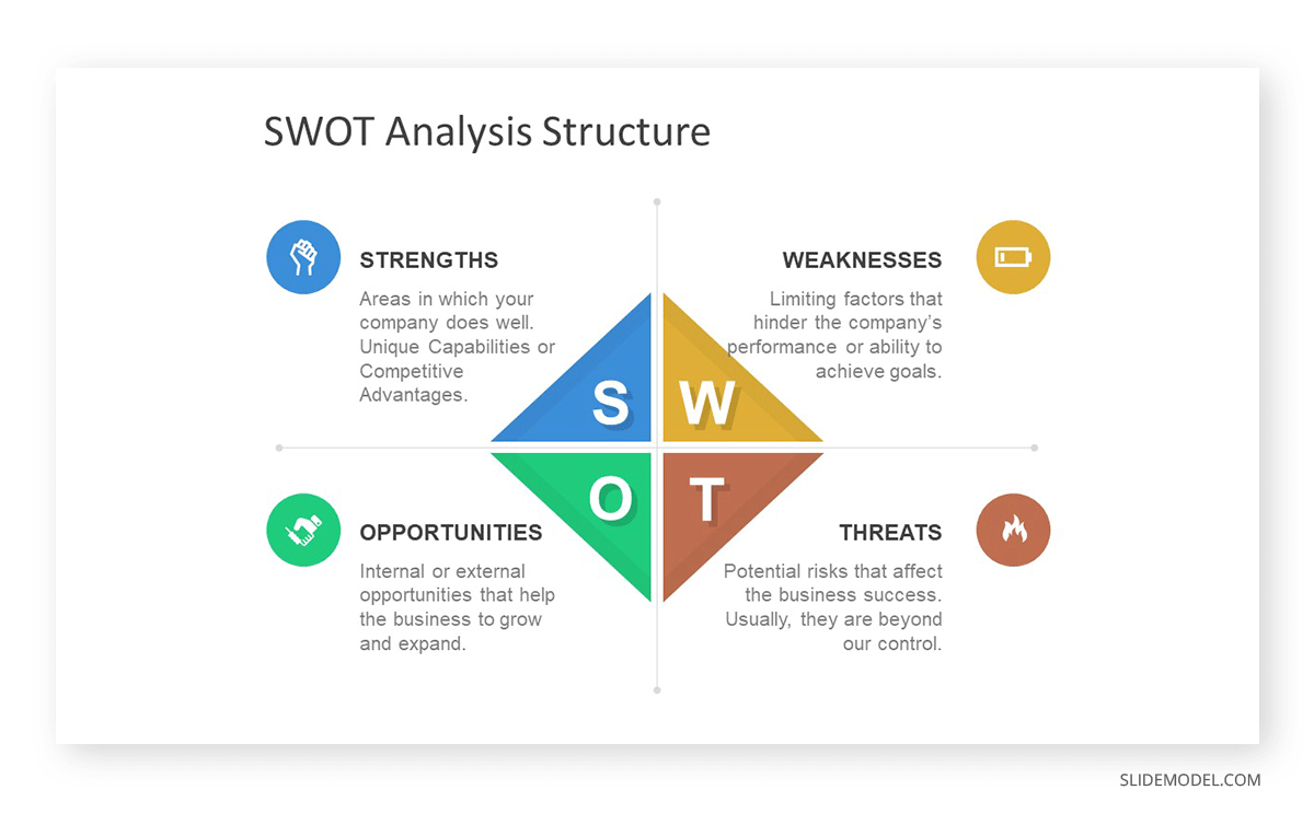 How To Conduct A SWOT Analysis Examples Templates How To Conduct A SWOT Analysis Examples Templates