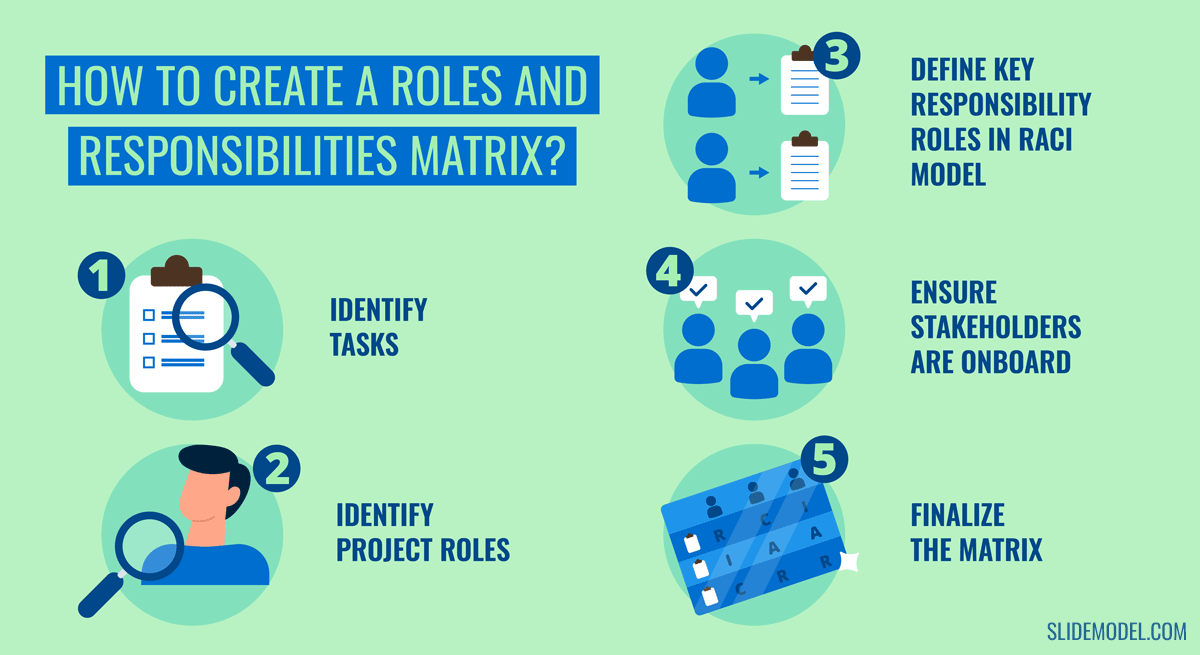 What Is a RACI Matrix? Here's Everything You Need To Know - SlideModel