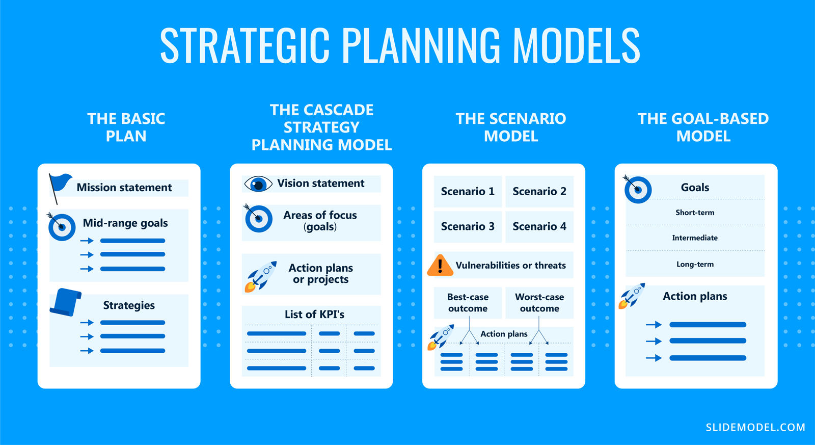 A High-Level Overview on Strategic Planning - SlideModel