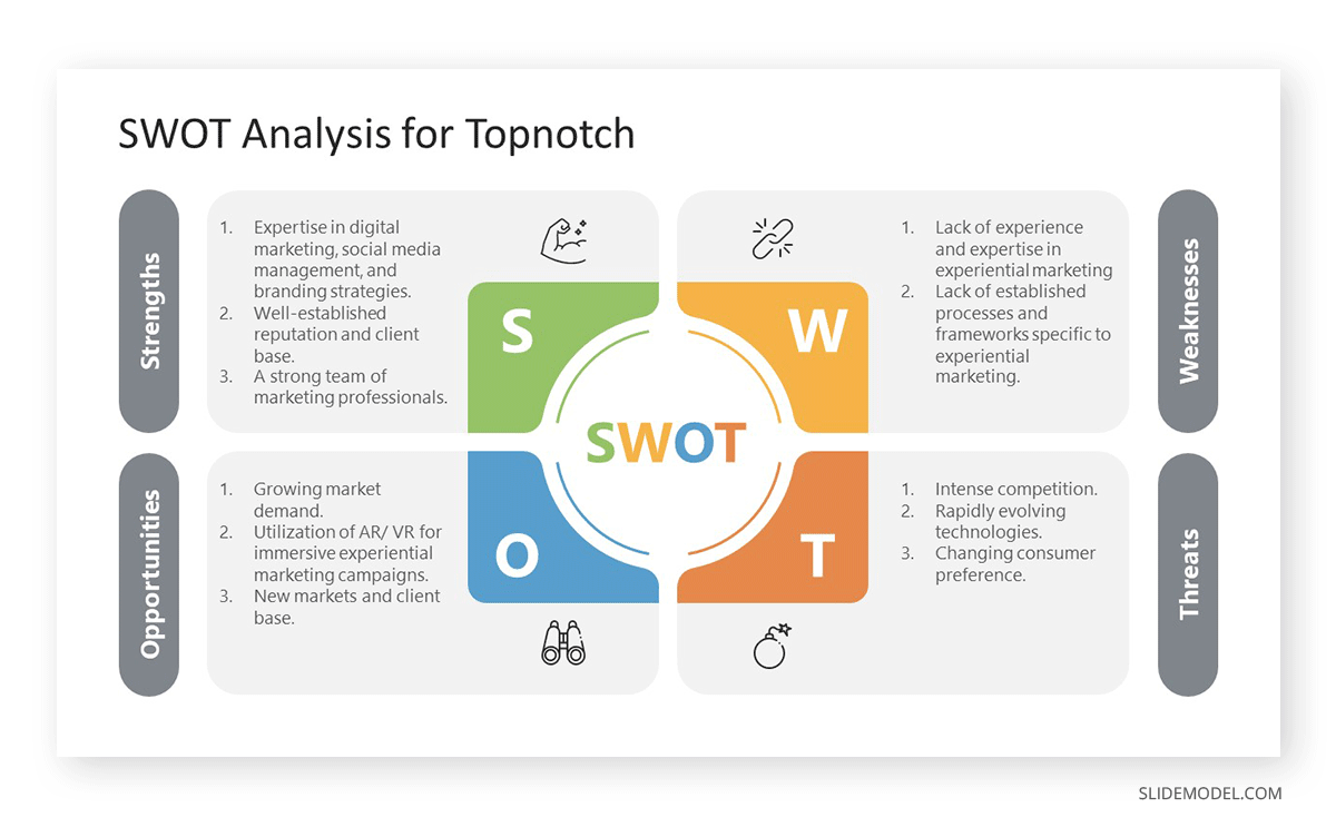How To Conduct A SWOT Analysis Examples Templates How To Conduct A SWOT Analysis Examples Templates