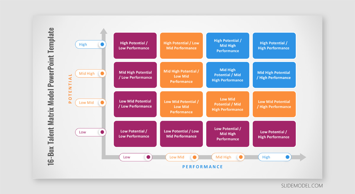 9 Box Talent Review Complete Guide With Uses Limitations And 
