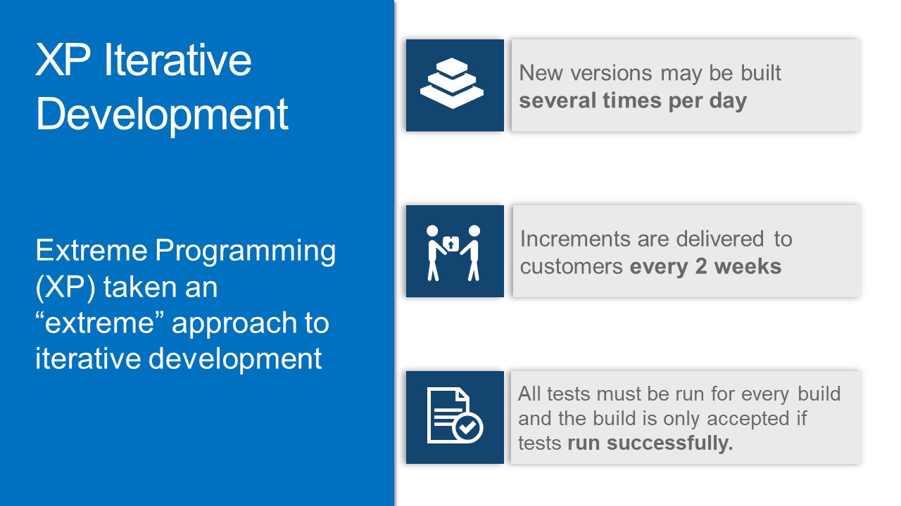 Extreme Programming PowerPoint Templates - SlideModel