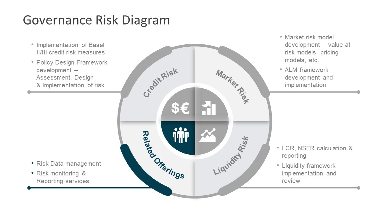 Governance Risk Diagram PowerPoint Templates - SlideModel