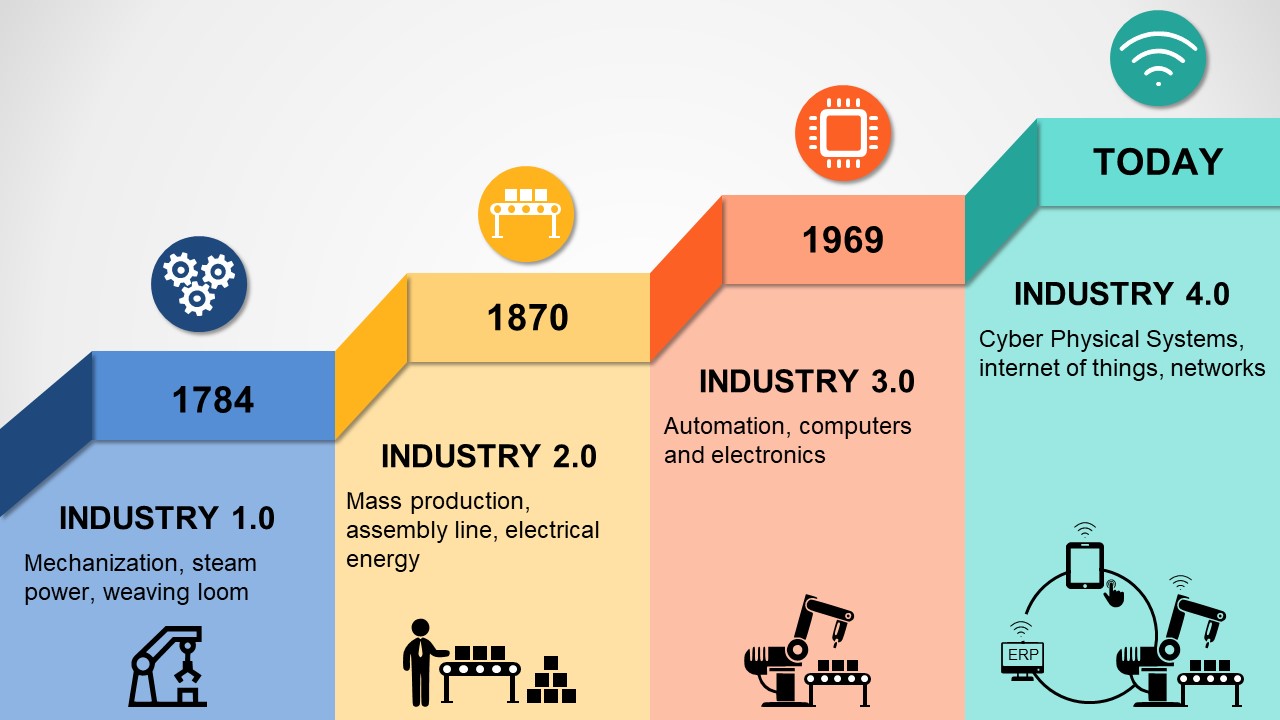 Industry 4.0 PowerPoint Template & Presentation Slides