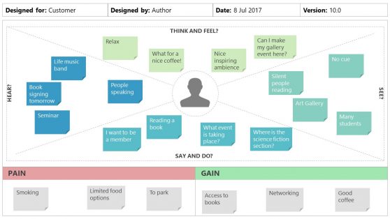 Empathy Map PowerPoint Templates