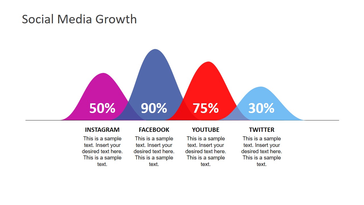 Social Media Analysis PowerPoint Template - SlideModel Social Media Analysis PowerPoint Template - SlideModel