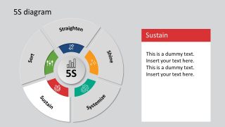 5S Framework PowerPoint Diagram - SlideModel