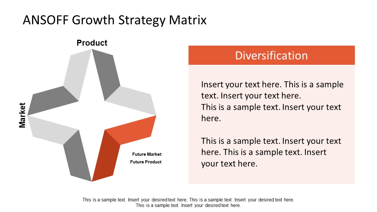 ANSOFF Matrix Strategy PowerPoint Template - SlideModel