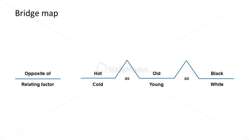 Bridge Map PowerPoint Slide - SlideModel Bridge Map PowerPoint Slide - SlideModel