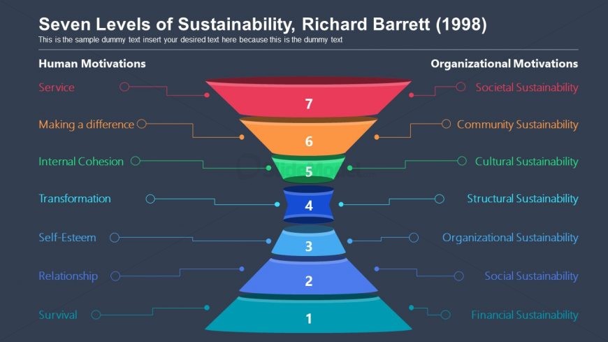 Corporate Sustainability 7 Level Diagram PPT - SlideModel