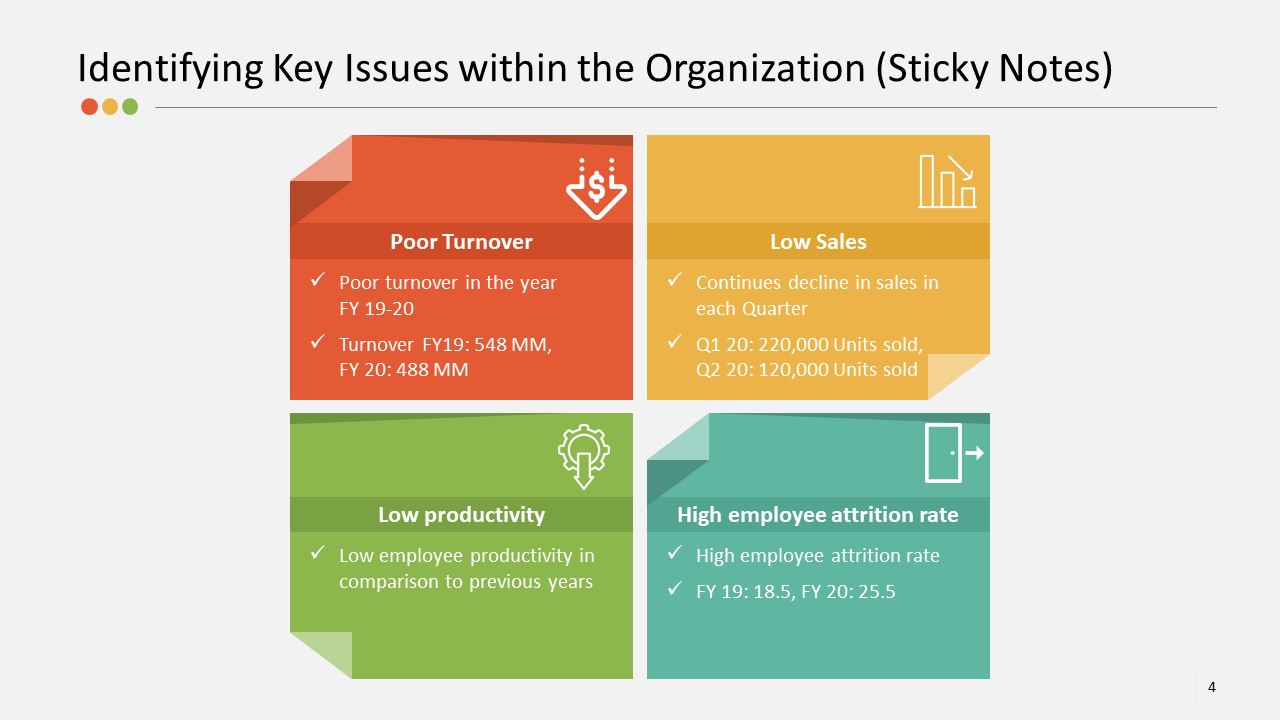 Issue Based Strategy PowerPoint Templates - SlideModel