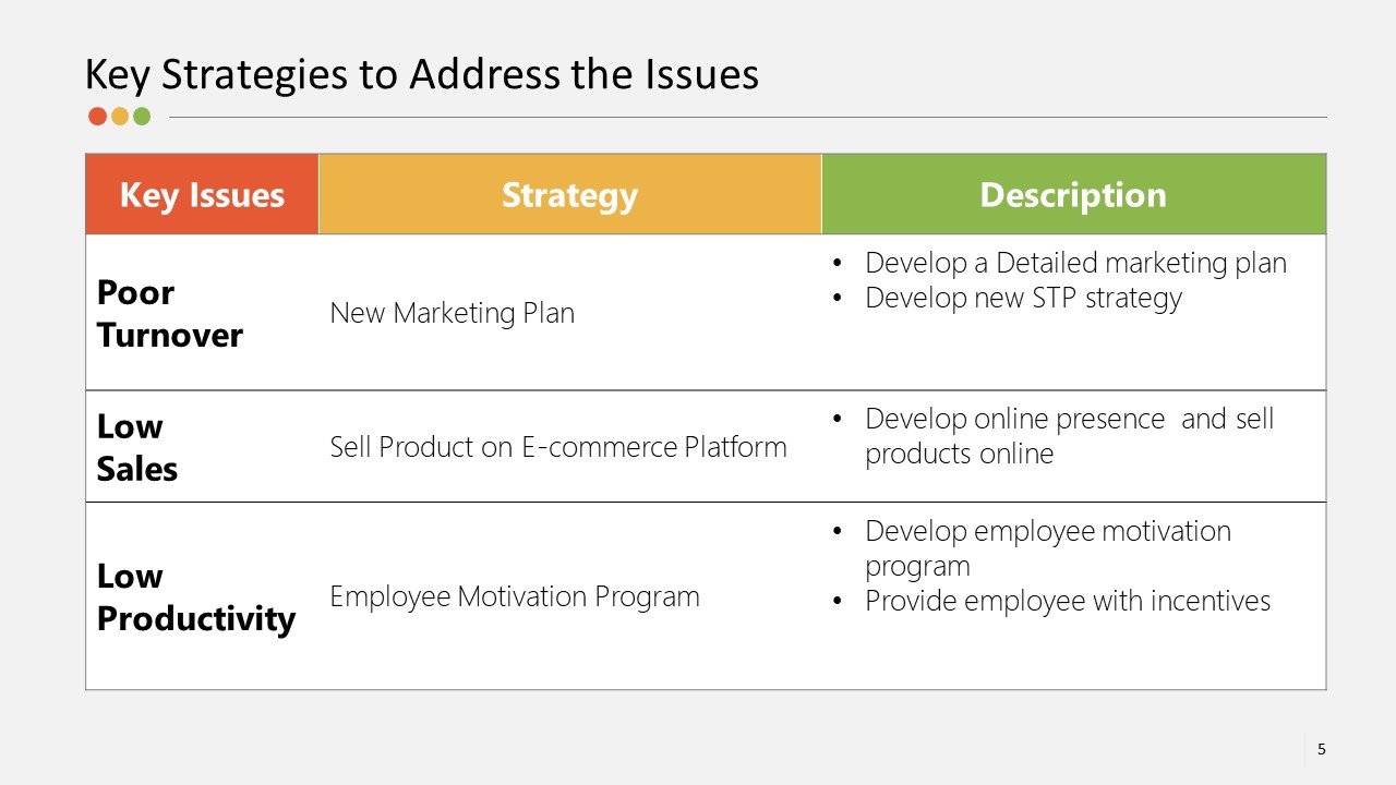 Issue Based Strategy PowerPoint Templates - SlideModel