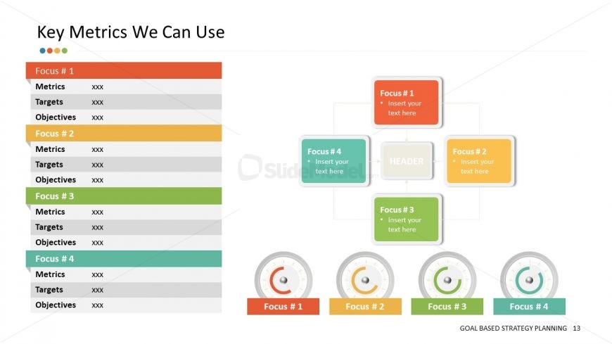 Key Metrics of Goal Based Strategy Template - SlideModel