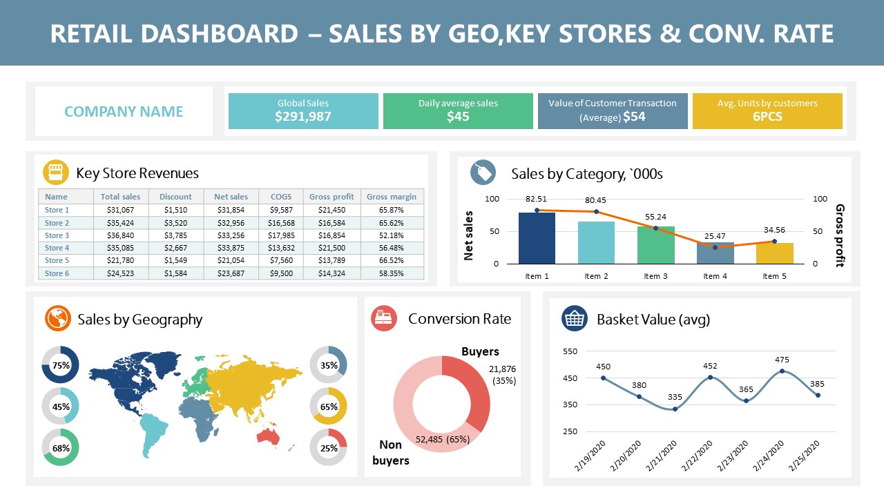 Retail Dashboard PowerPoint Templates - SlideModel