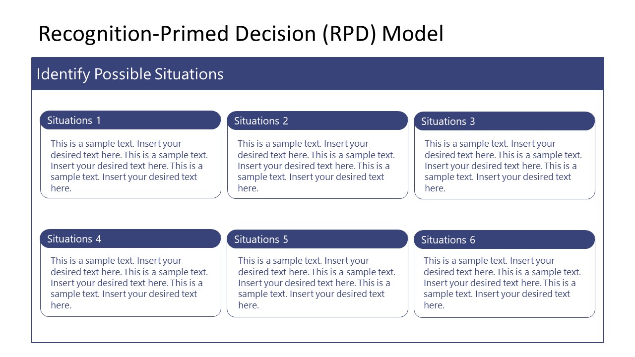 Recognition-primed Decision (RPD) Process Template for PowerPoint - SlideModel