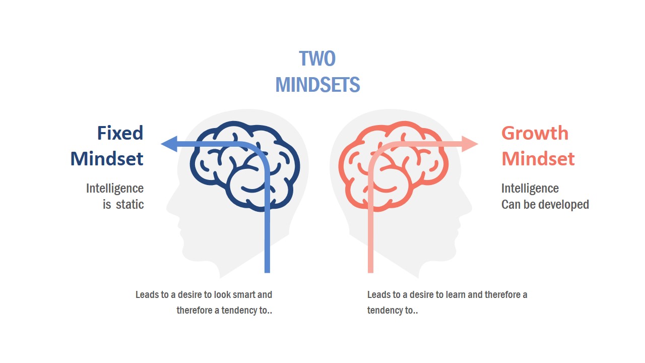 Growth Mindset PowerPoint Template - SlideModel