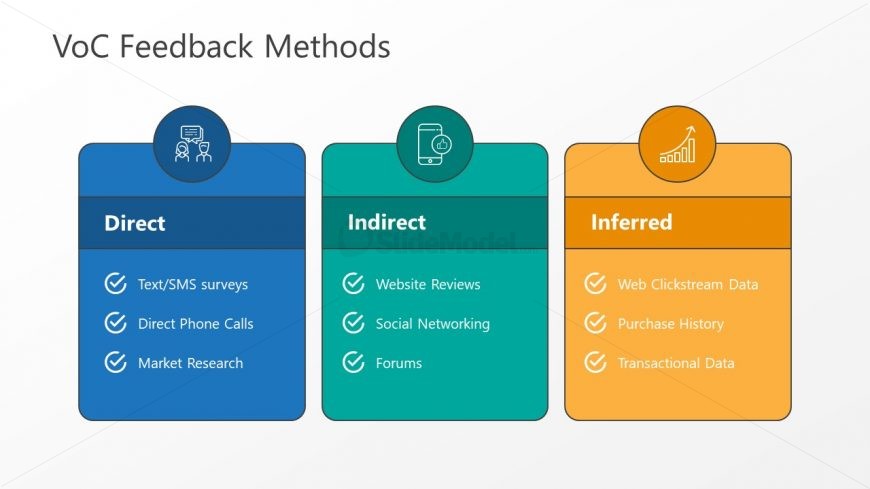 Feedback Methods PowerPoint VoC - SlideModel Feedback Methods PowerPoint VoC - SlideModel