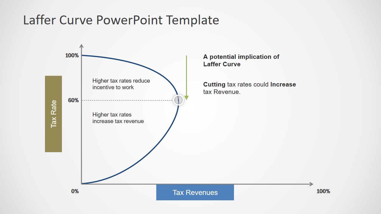 Laffer Curve PowerPoint Template - SlideModel
