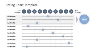Rating Chart PowerPoint Template - SlideModel