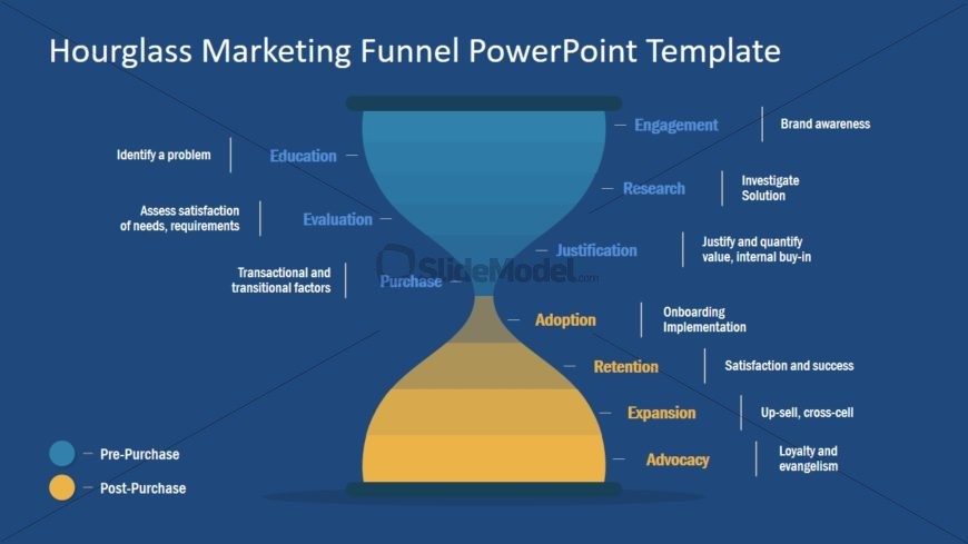 Presentation of Hourglass Marketing Diagram - SlideModel