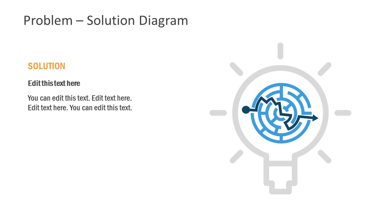 Problem Solution Analysis Template for PowerPoint - SlideModel