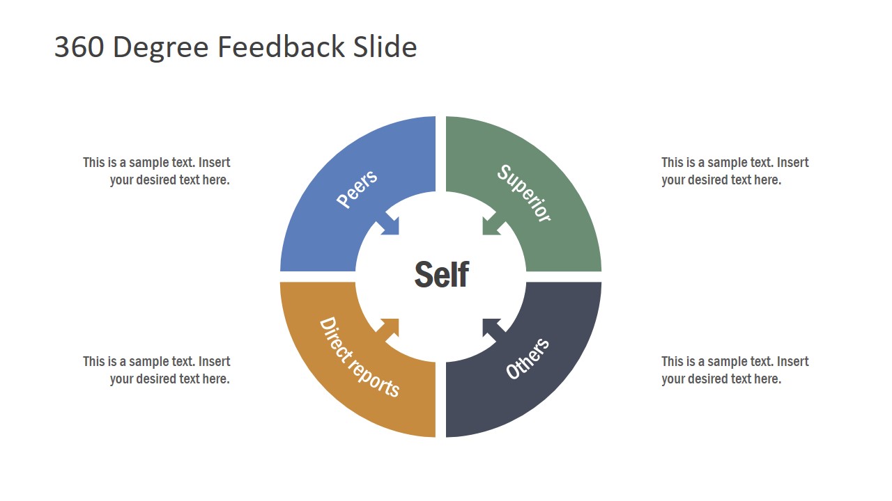 360 Feedback PowerPoint Template - SlideModel