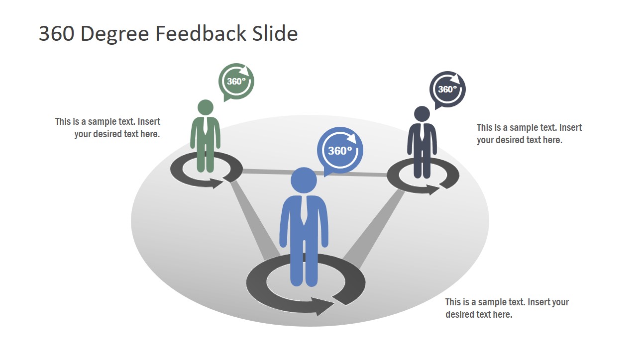 360 Feedback PowerPoint Template - SlideModel