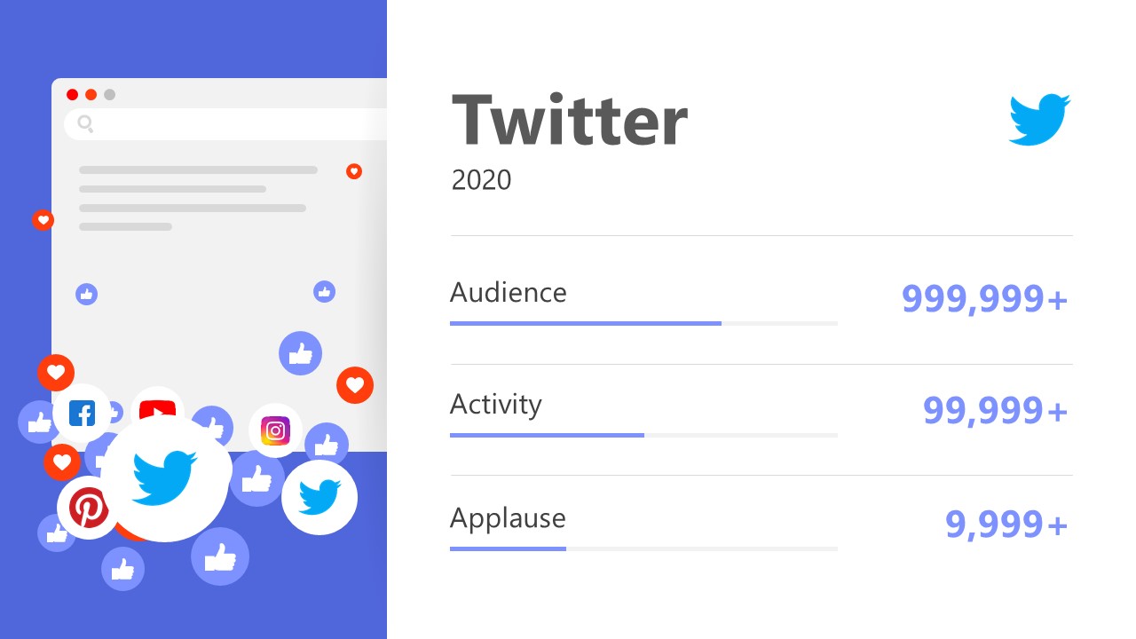 Twitter Analytics Slide - SlideModel