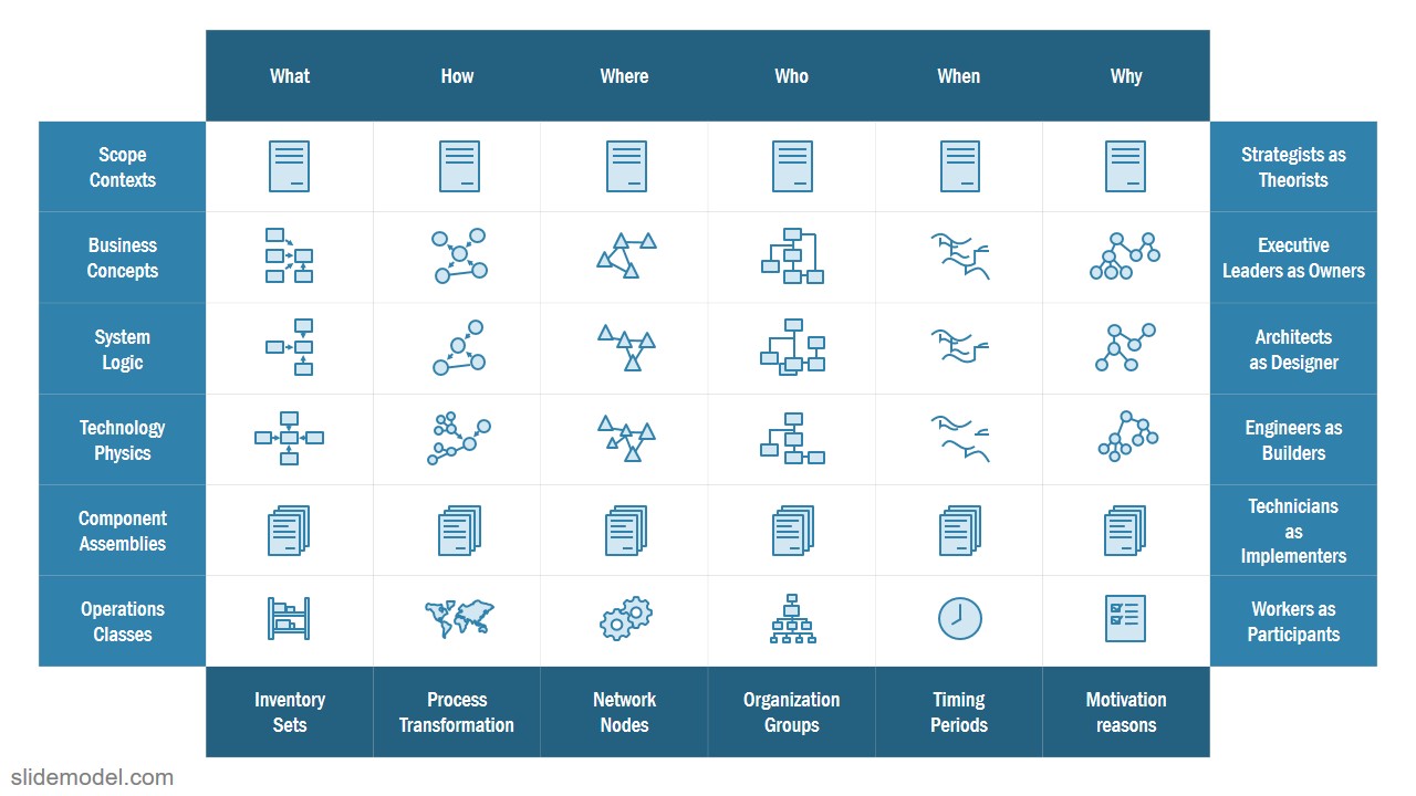 Zachman Framework Powerpoint Template Slidemodel