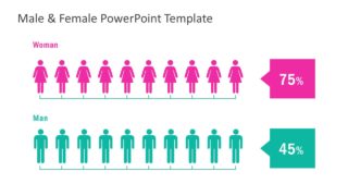 Male & Female Infographics PowerPoint Templates - SlideModel
