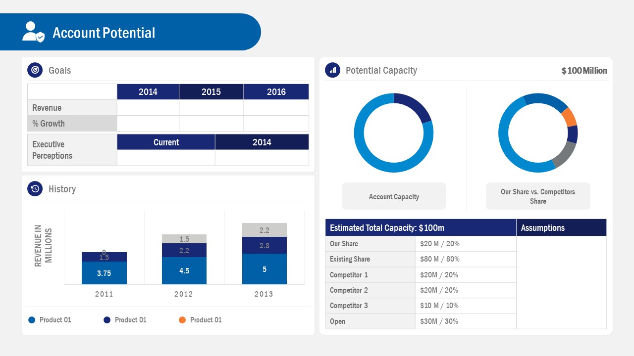 Account Plan PowerPoint Template - SlideModel