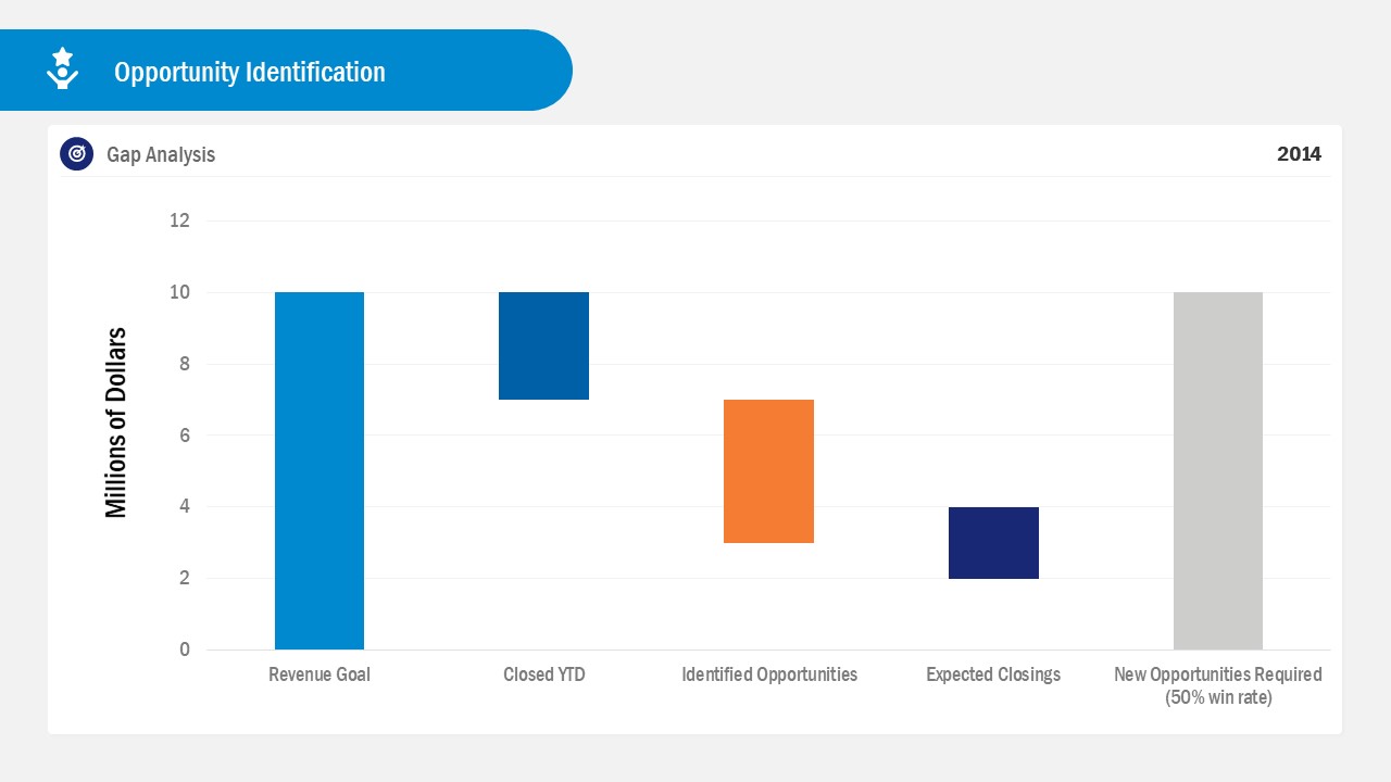 Account Plan PowerPoint Template - SlideModel