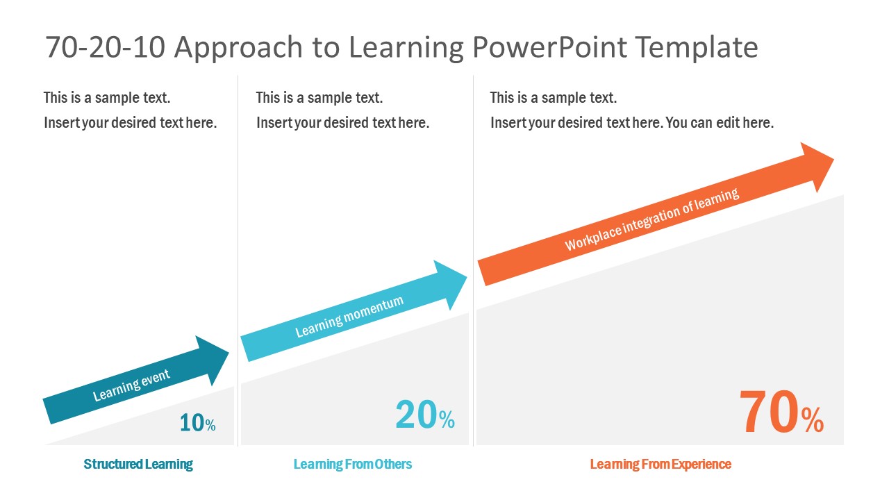 70 20 10 Approach To Learning PowerPoint Template SlideModel