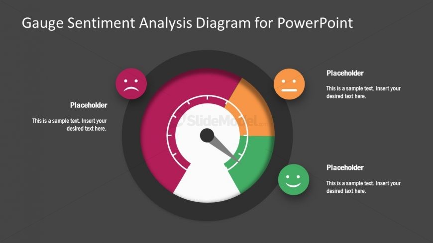 Gauge PowerPoint for Sentiment Analysis - SlideModel Gauge PowerPoint for Sentiment Analysis - SlideModel