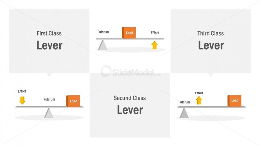 3 Classes of Lever and Fulcrum PPT - SlideModel