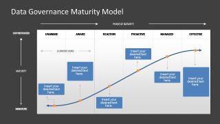 Data Governance Maturity Model PowerPoint Template - SlideModel