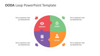 OODA Loop PowerPoint Template - SlideModel