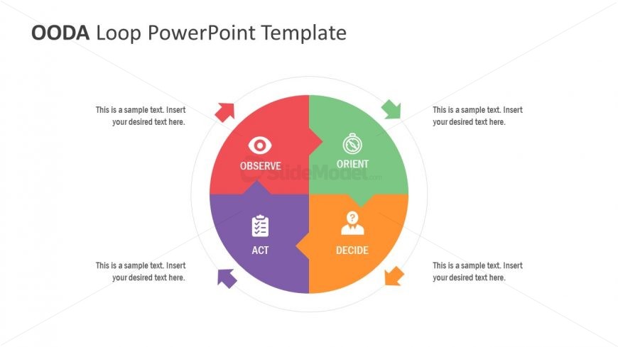 PowerPoint Strategy OODA Loop Diagram - SlideModel PowerPoint Strategy OODA Loop Diagram - SlideModel