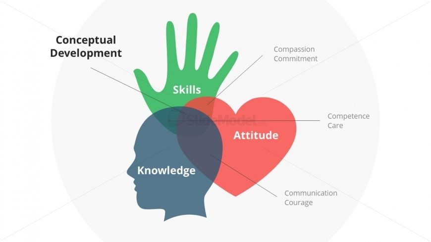 Head Heart Hand Change Model PPT - SlideModel