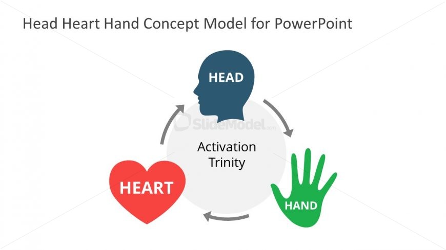 Activation Trinity Head Heart Hand PowerPoint - SlideModel