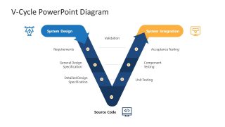 V Cycle PowerPoint Diagram - SlideModel