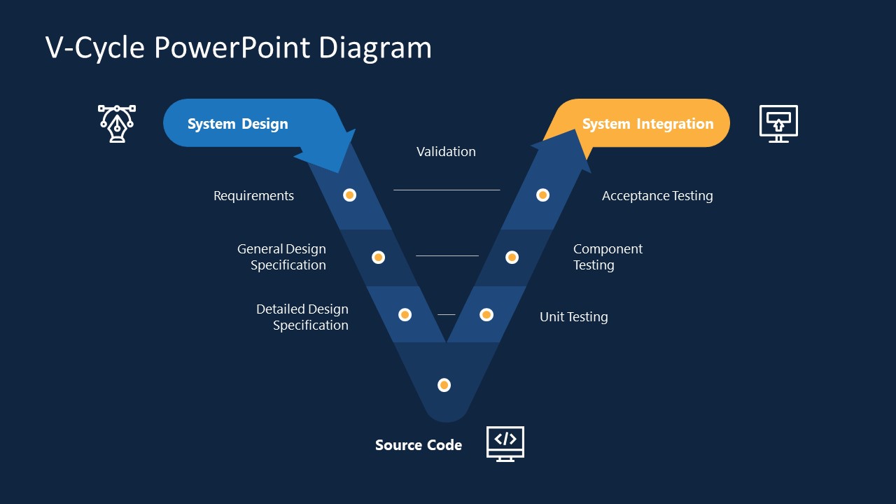 PowerPoint V Model Diagram Template SlideModel PowerPoint V Model Diagram Template SlideModel