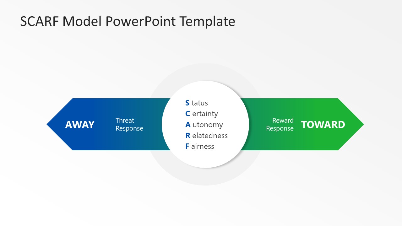SCARF PowerPoint Template - SlideModel