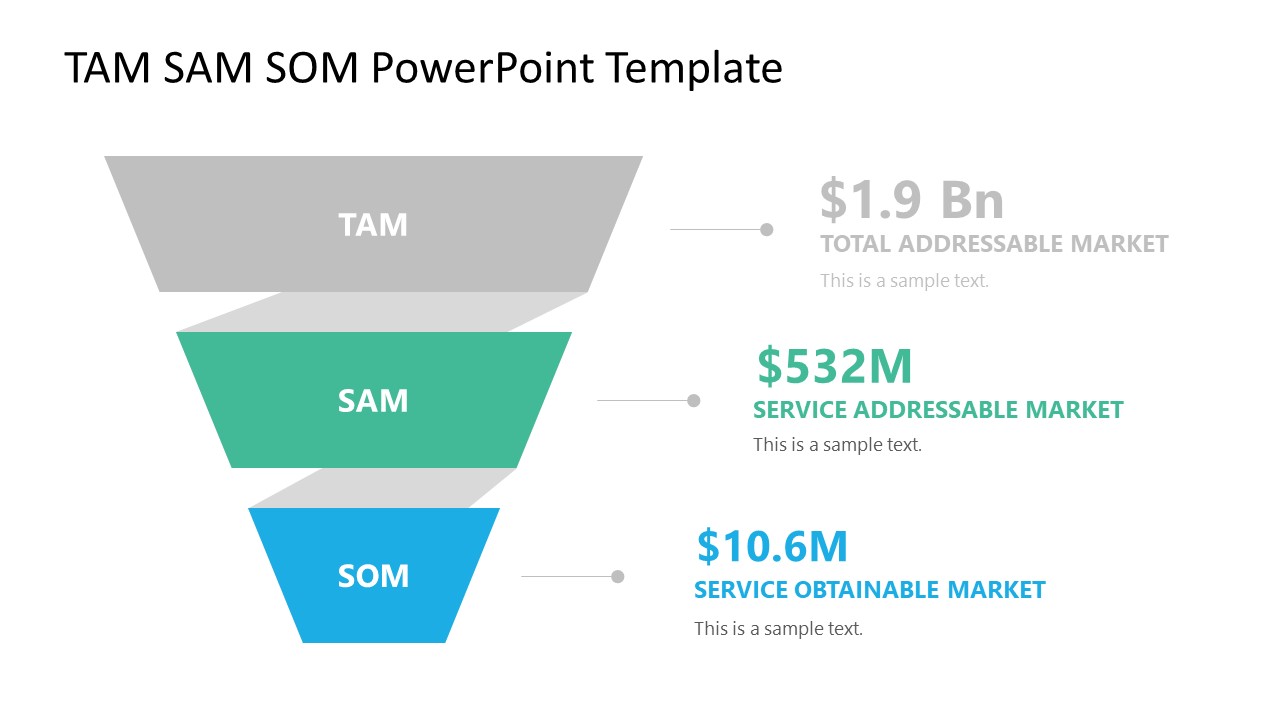Creative TAM SAM SOM Slides Template - SlideModel