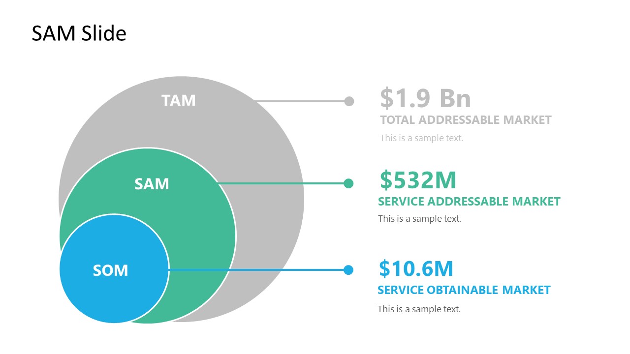 Serviceable Available Market Template - SlideModel Serviceable Available Market Template - SlideModel