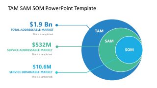 TAM SAM SOM Presentation Slides for PowerPoint - SlideModel