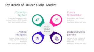 FinTech Industry PowerPoint Templates - SlideModel