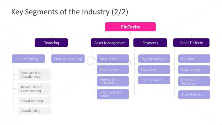 Key Segments PowerPoint Fintech Industry - SlideModel