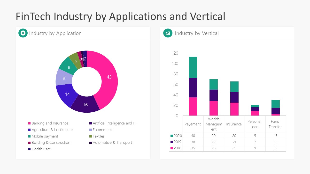 FinTech Industry PowerPoint Templates & Presentation Slides